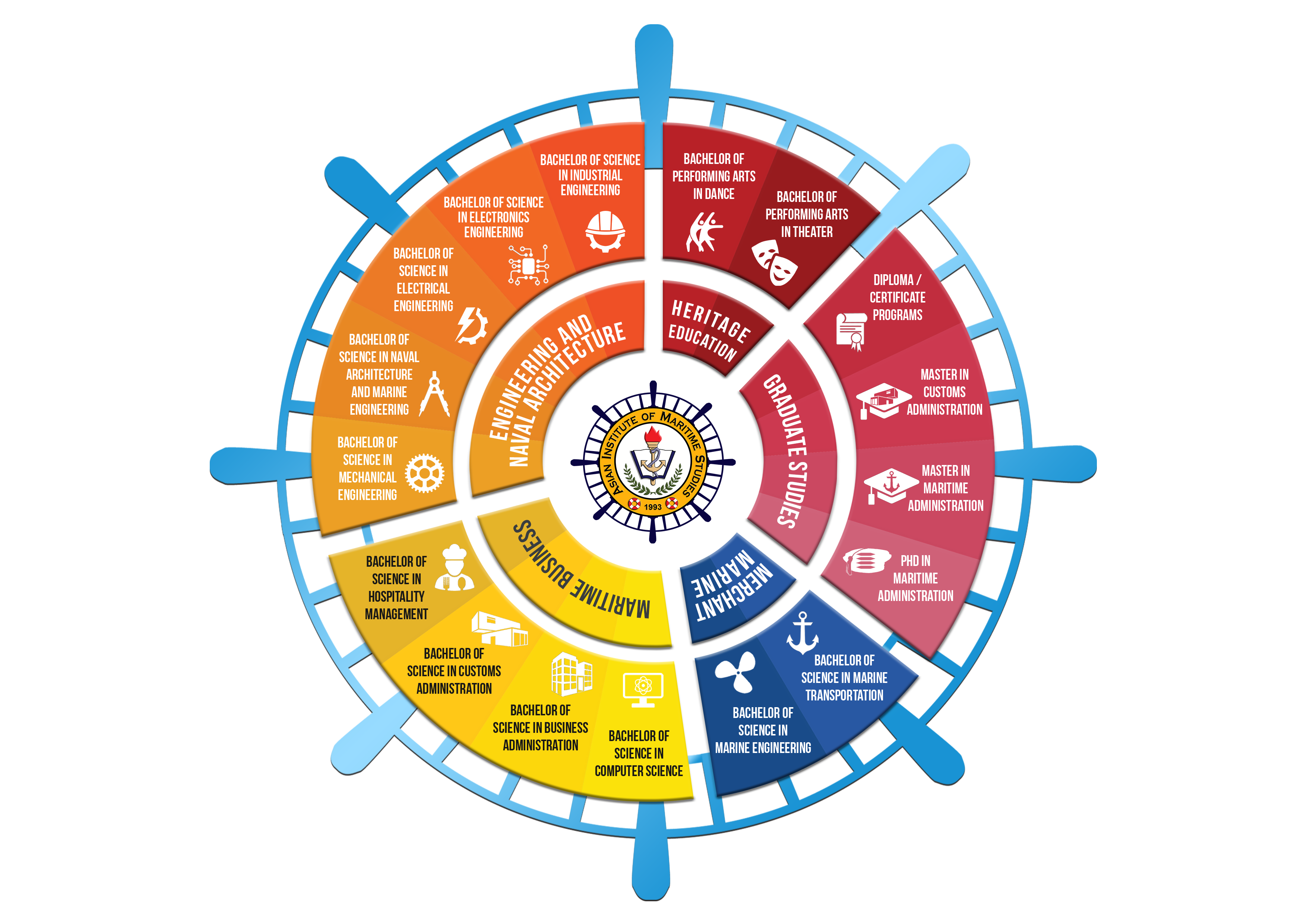 Asian Institute of Maritime Studies